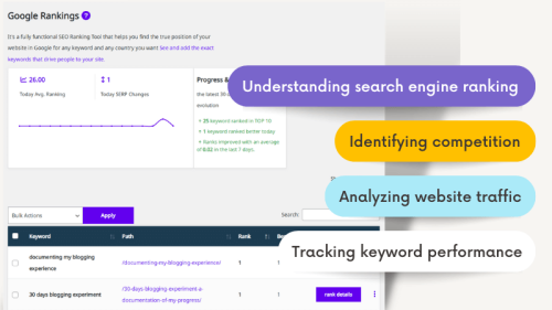 Google SERP Checker Tool: Your Secret to Tracking Your SERP Rankings